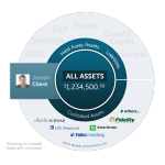 The Complete Guide to Account Aggregation | Blueleaf